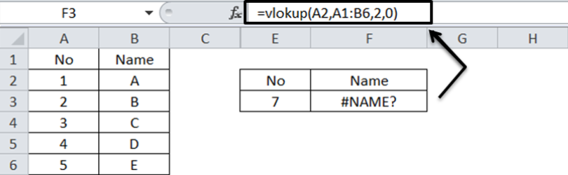 IFERROR & ISERROR : Converting errors into meaningful Outputs – Ajay Kumar