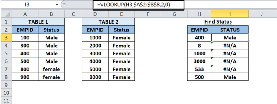 IFERROR & ISERROR : Converting errors into meaningful Outputs – Ajay Kumar