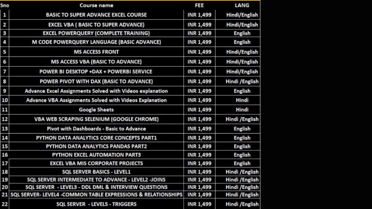 Ajay Kumar – Learn Excel ,VBA ,Power Query, DAX, PowerBI, Power Pivot, M code , MS Access & MS ...